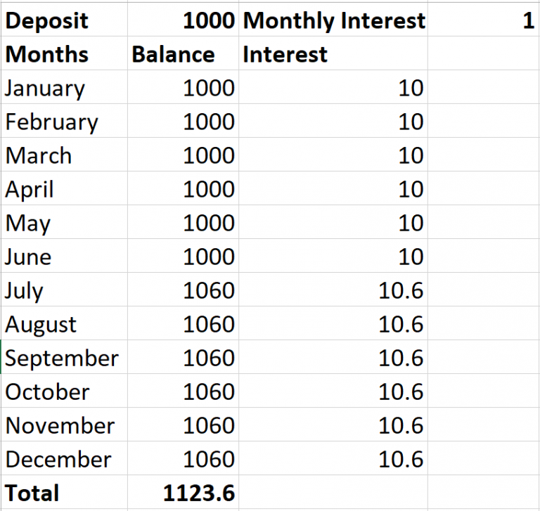 How Compounding Works in Mutual Fund or SIP - FinCalC Blog