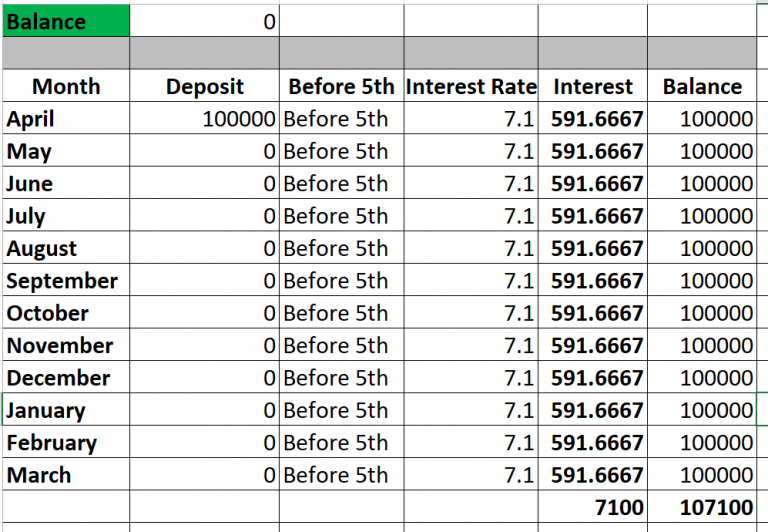 How Compounding Works in Mutual Fund or SIP - FinCalC Blog