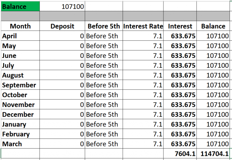 How Compounding Works in Mutual Fund or SIP - FinCalC Blog