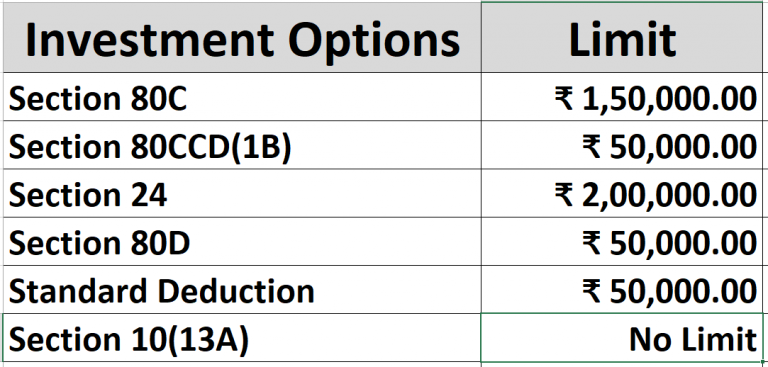 How To Save Income Tax In India 6 Tax Saving Sections Fincalc Blog