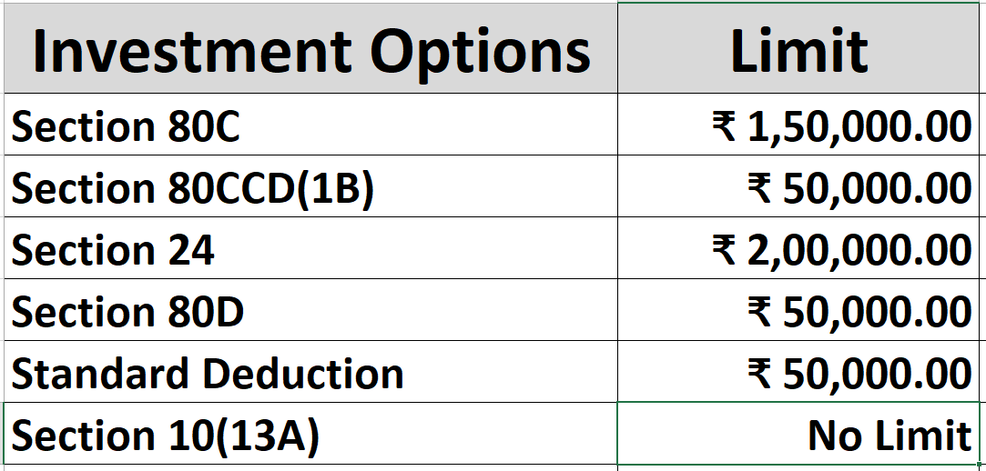 How to Save Income Tax in India | 6 Tax Saving Sections - FinCalC Blog