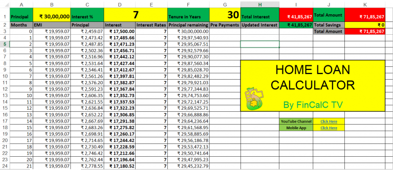 Home Loan with Variable Interest Rate Calculation Examples [Excel]