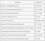 Income Tax Slab Rates FY 2025-26 - Old vs New Tax Regime - FinCalC Blog