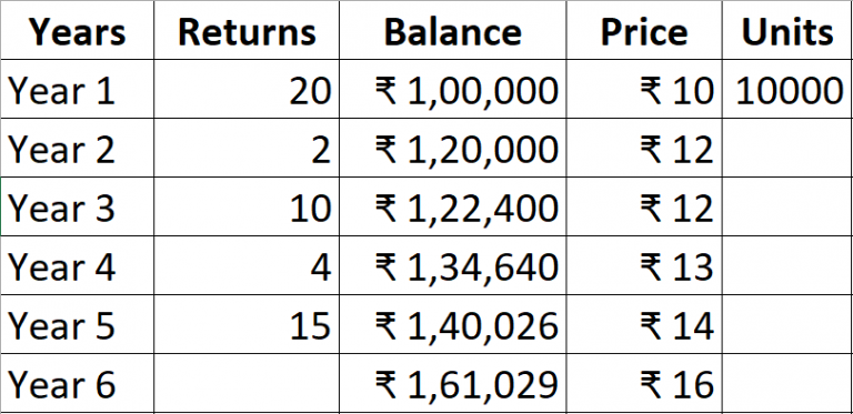 Power of Compounding in Stock Market with EXAMPLES - FinCalC Blog