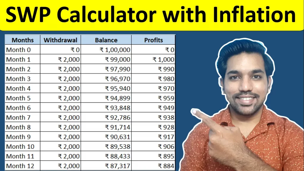 SWP Calculator With Inflation Systematic Withdrawal Plan SWP Calculator With Inflation Systematic Withdrawal Plan
