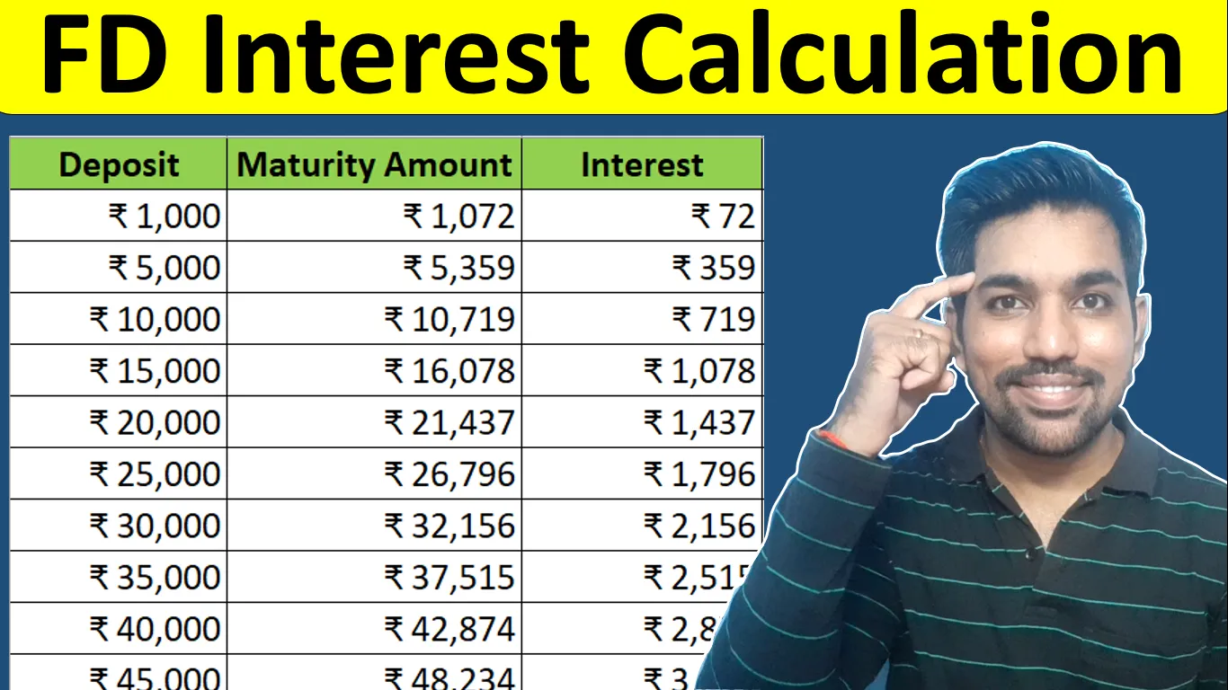 FD Interest Calculation - Rs. 1000 to 1 Lakh in Fixed Deposits ...