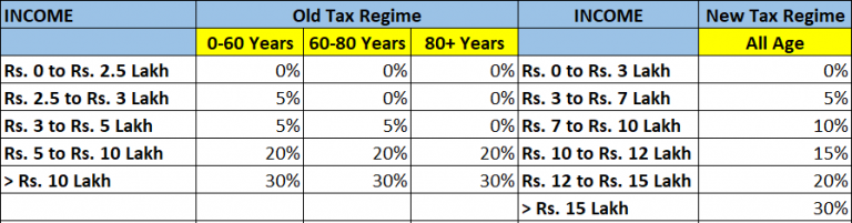 Income Tax Calculator FY 2025-26, 2024-25 - FinCalC Blog