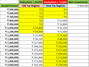 How to Choose between Old and New Tax Regime - FinCalC Blog
