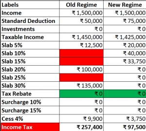 STCG Tax Calculation Examples | Short Term Capital Gains [VIDEO ...
