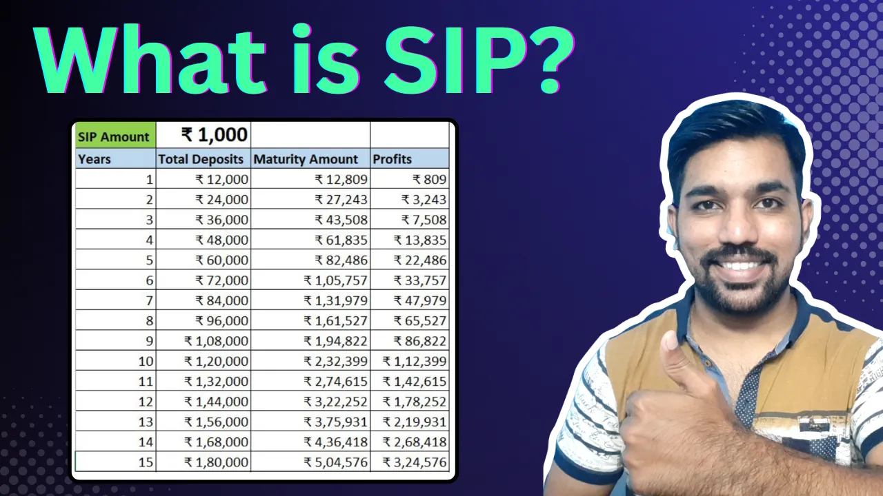 What is SIP - Features and Benefits with Returns Calculation - FinCalC Blog